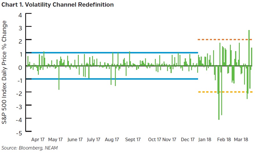 Volatility Returns with Vigor